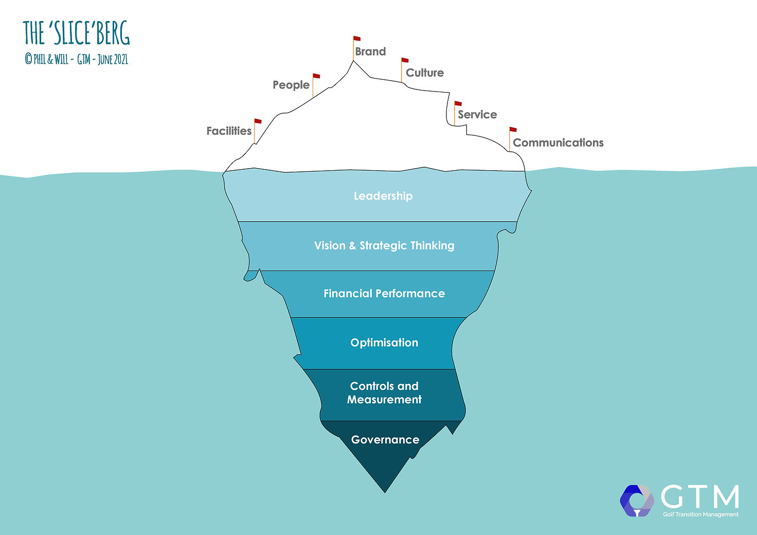 Why it's all a matter of perception - GCMA