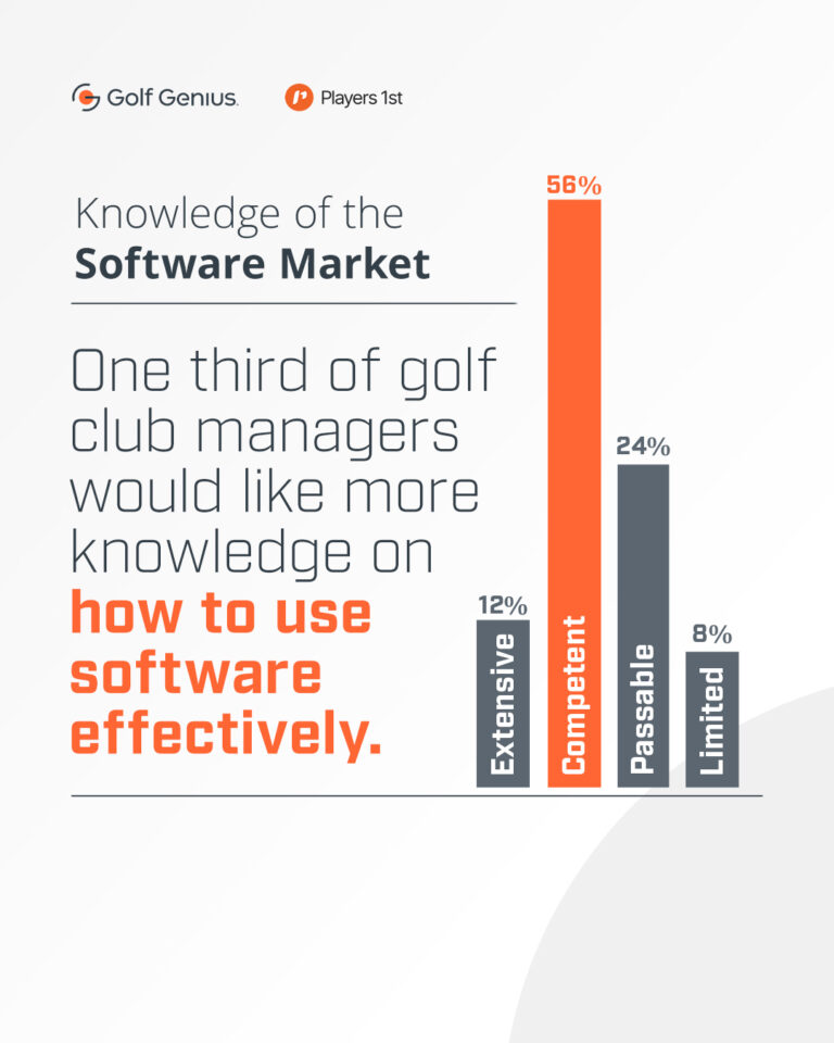 What we learned from the Golf Club Software Technology Report - GCMA
